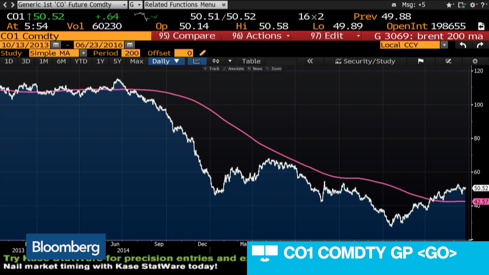 Geoffrey Yu: Not Ready for 'All Clear' in Oil Market