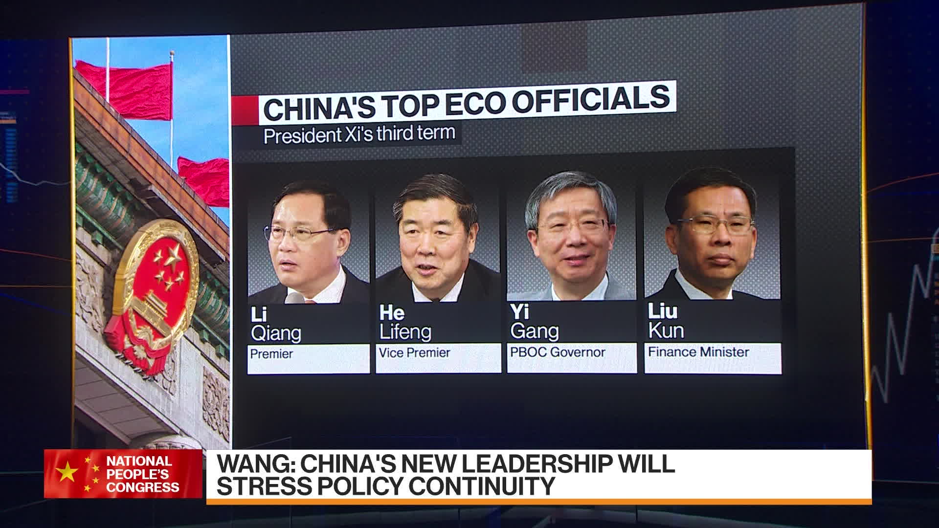 Watch Hang Seng China's Wang on China's NPC Meeting - Bloomberg