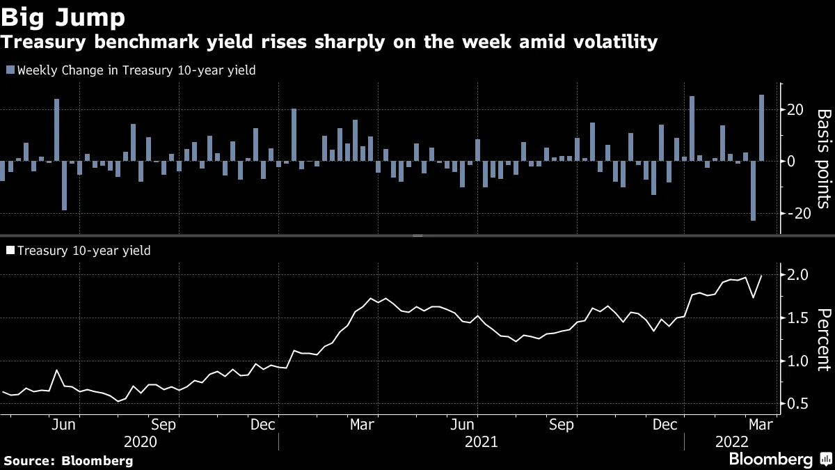 Five Things You Need to Know to Start Your Day - Bloomberg