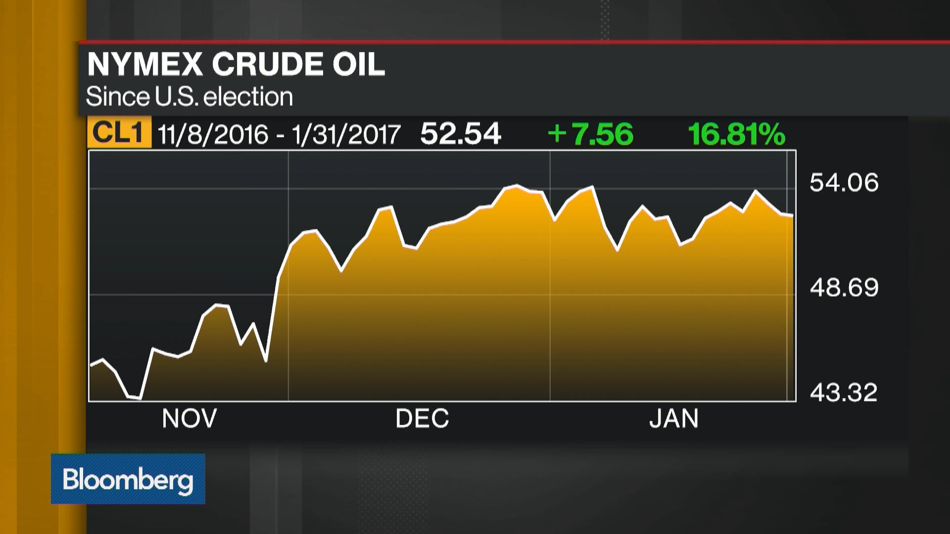 Watch Trump's Energy Policy and Commodities Markets - Bloomberg