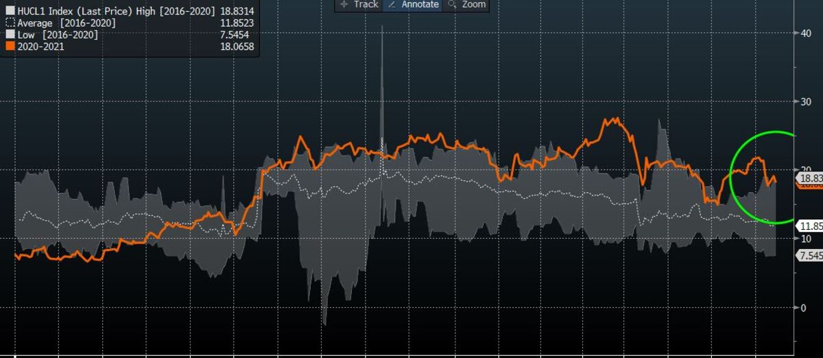 Oil Demand Is Set to Remain Strong as Refiners Cash In on High Margins ...