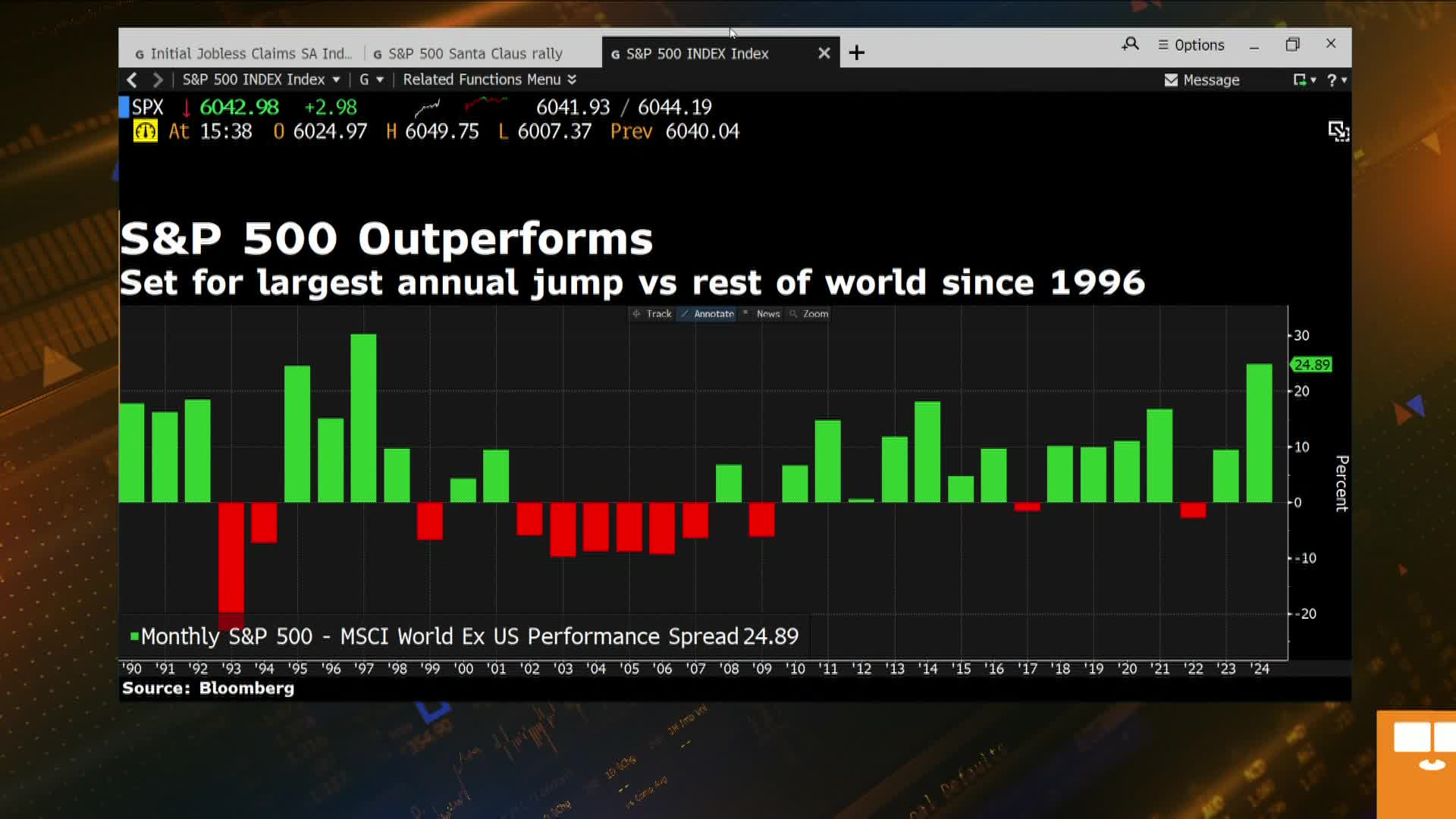 Watch Equities Are the Better Option in 2025, Says Hyman - Bloomberg