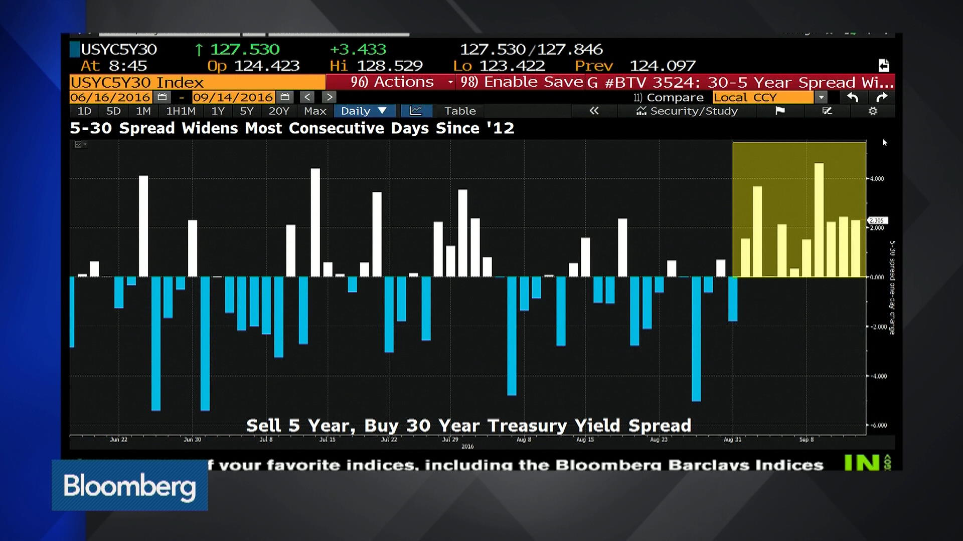 Morning Meeting: A Steepening Yield Curve and Inflation