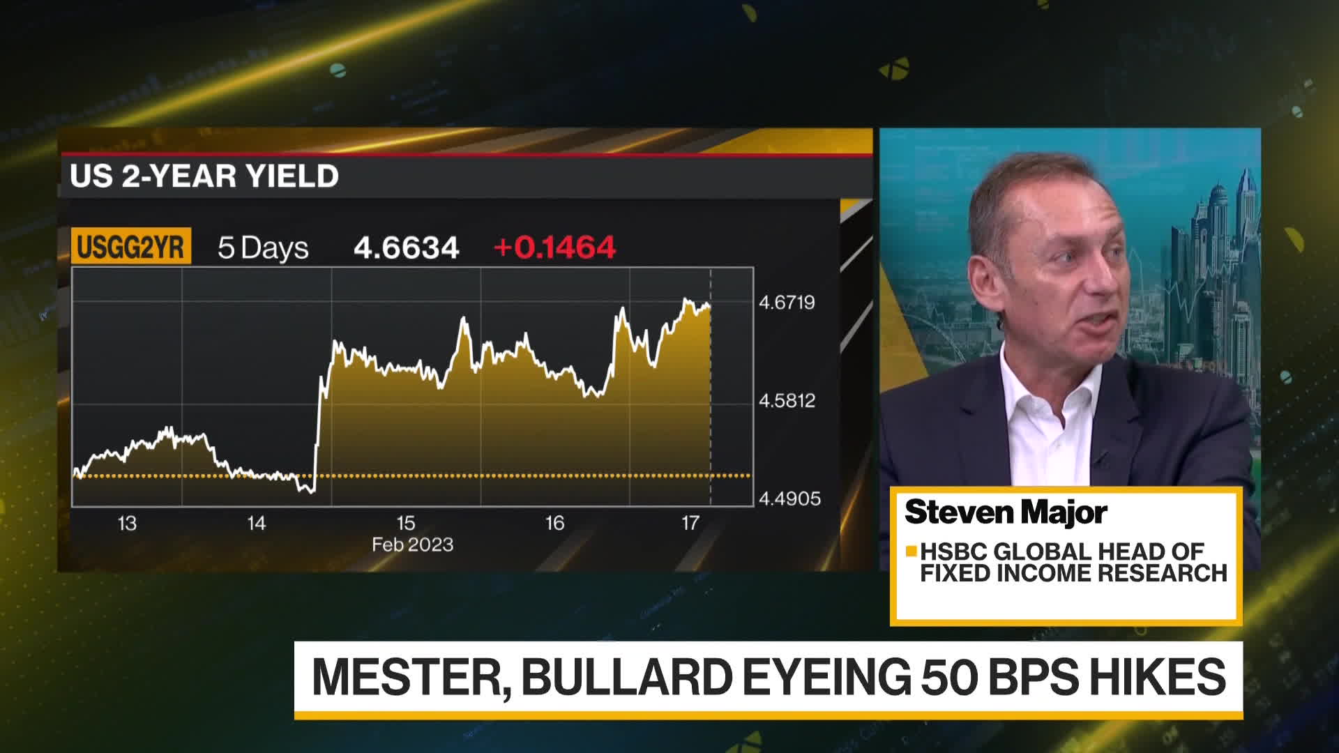 Watch HSBC’s Major: Seeing Correction in Bond Yields - Bloomberg Watch HSBC’s Major: Seeing Correction in Bond Yields - Bloomberg