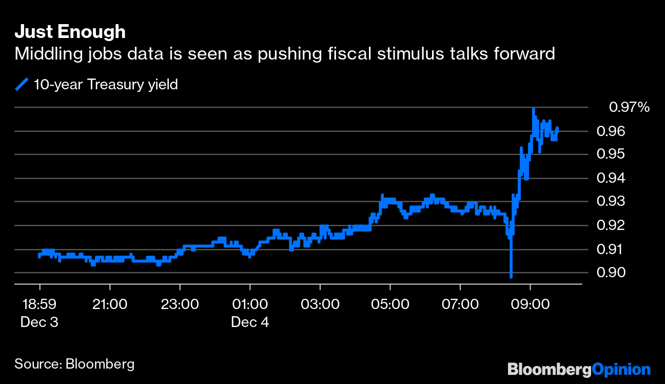 Jobs Report Was 'Perfect Miss' for Fed and Fiscal Stimulus - Bloomberg