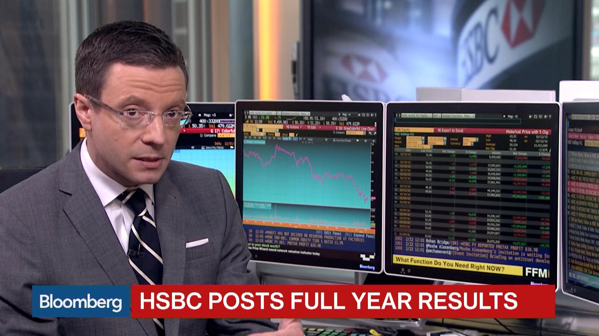 Watch HSBC Posts 4Q Pretax Loss of $858M - Bloomberg