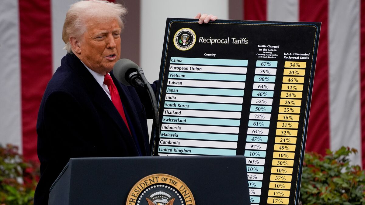 Trump Tariff Chart: How Stock Market Crash Hits Wall Street Investors ...