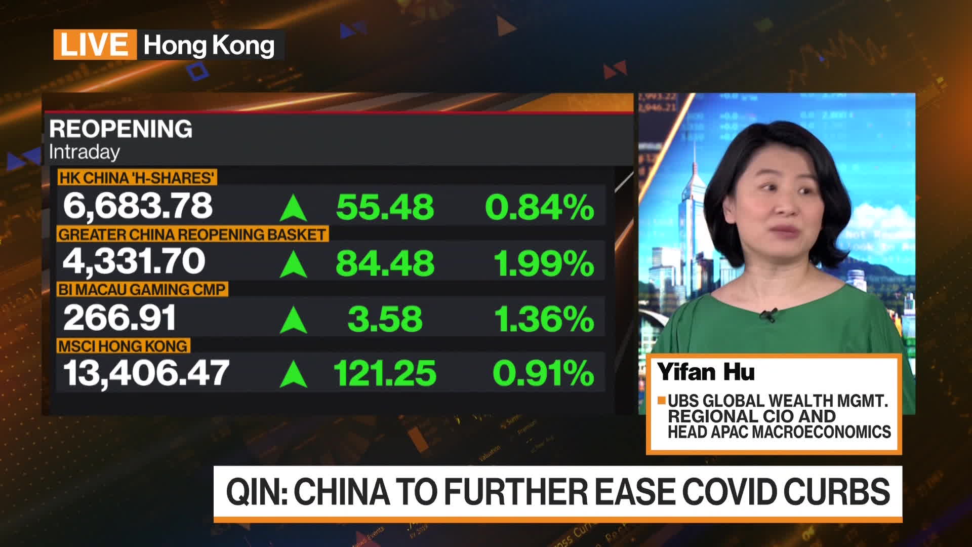 Watch China’s Path to Reopening Will Be Bumpy: UBS’s Hu - Bloomberg