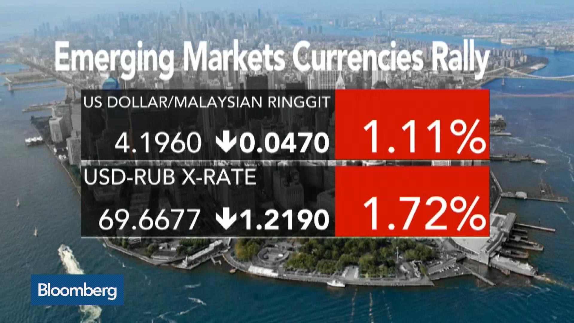 Watch China Rate Cut Sparks Gains in Global Markets - Bloomberg