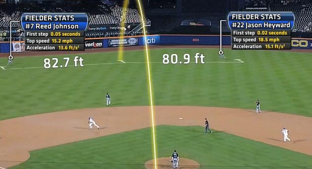 Major League Baseball Unveils an Even Newer Player Tracking System ...