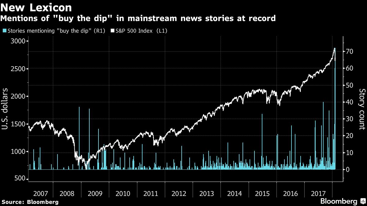 ‘Buy the Dip’ Goes Mainstream - Bloomberg