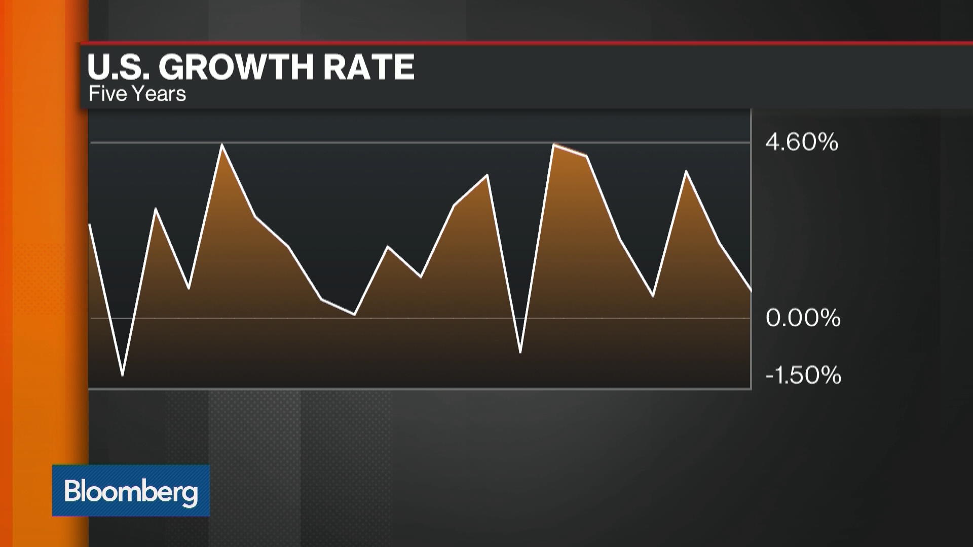 Watch What Are the Concerns, Risks of U.S. Recession? - Bloomberg