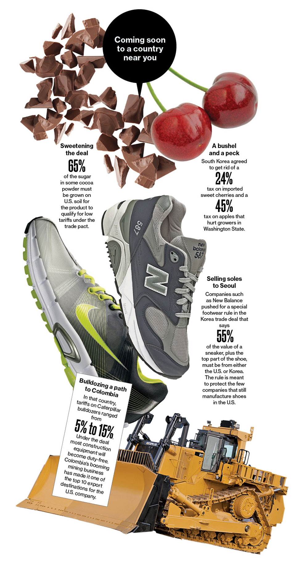 Real Trade Deals - Bloomberg