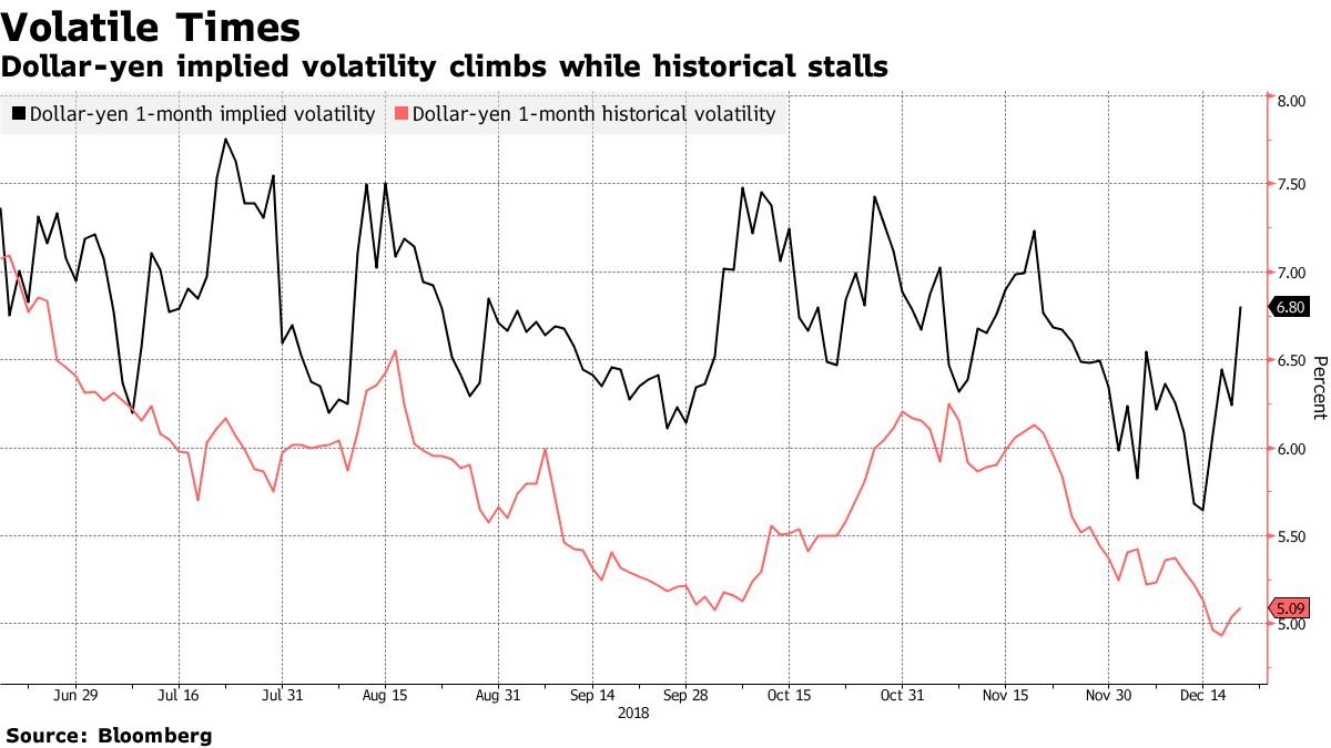 Banks’ Trading Optimism Fades as Bad Volatility Strikes - Bloomberg