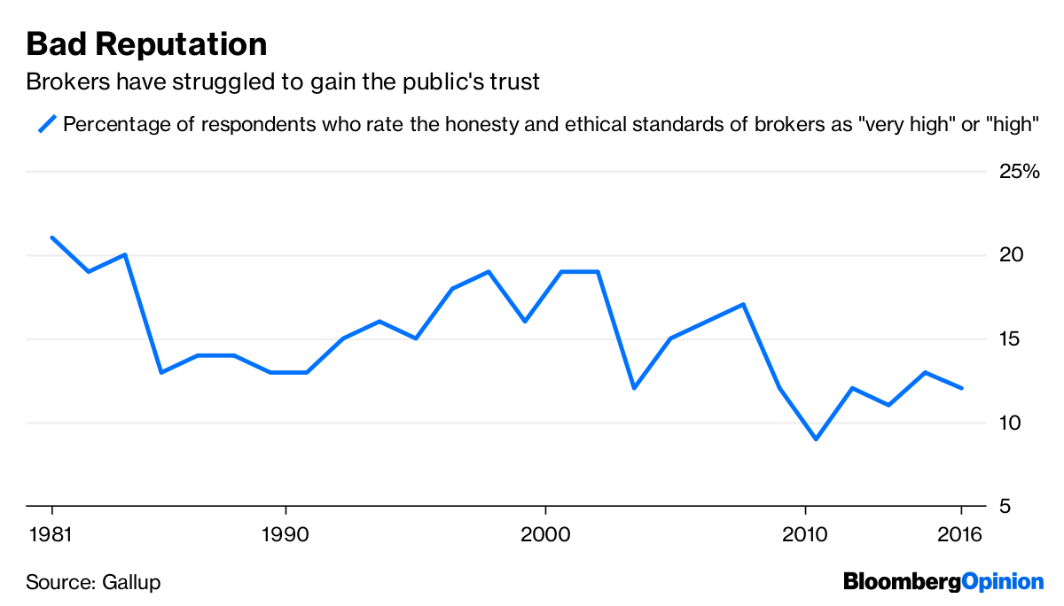 Here’s a Way to Help Tell the Good Brokers From the Bad - Bloomberg