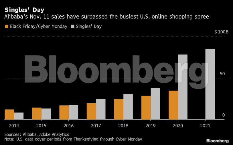 Alibaba Outlook Disappoints After China Slowdown Hurt Sales