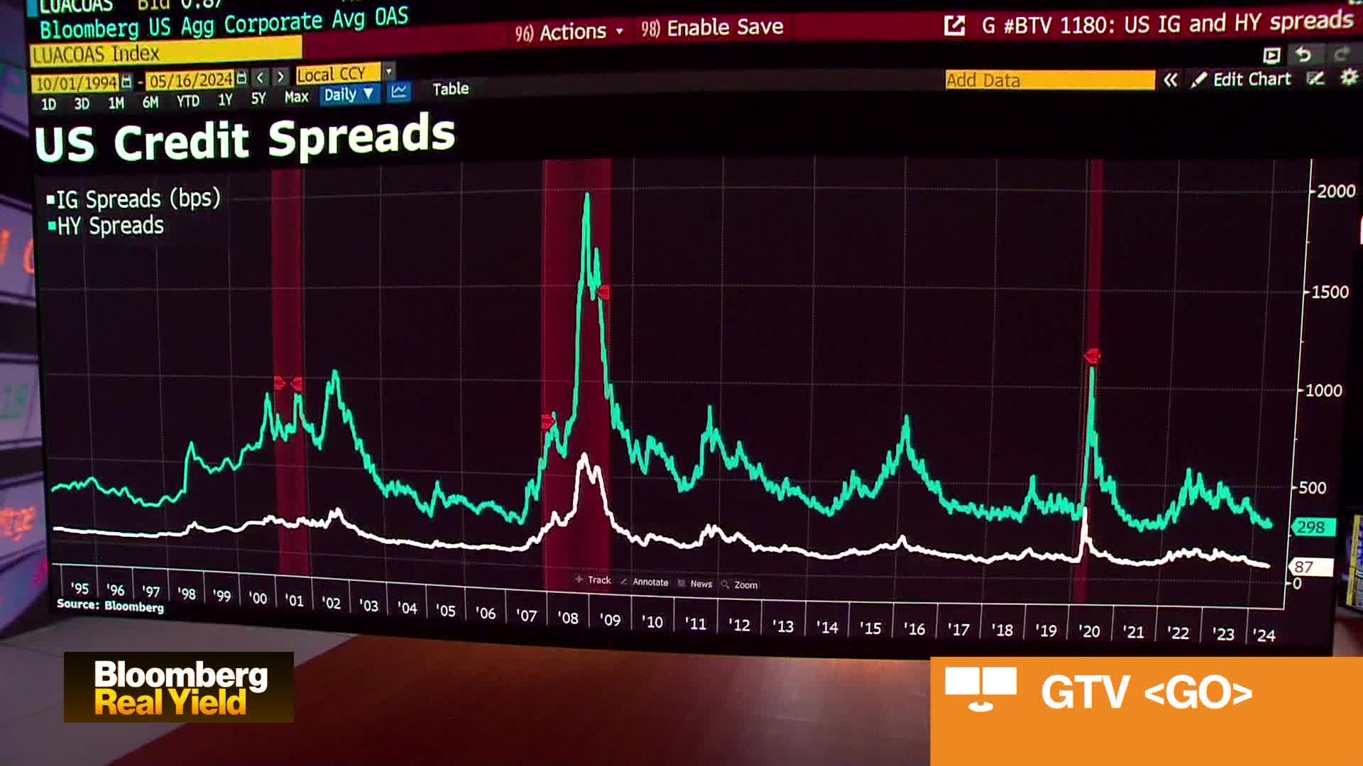 Watch Credit Fundamentals 'Strong' Amid Global Issuance Surge - Bloomberg Watch Credit Fundamentals 'Strong' Amid Global Issuance Surge - Bloomberg