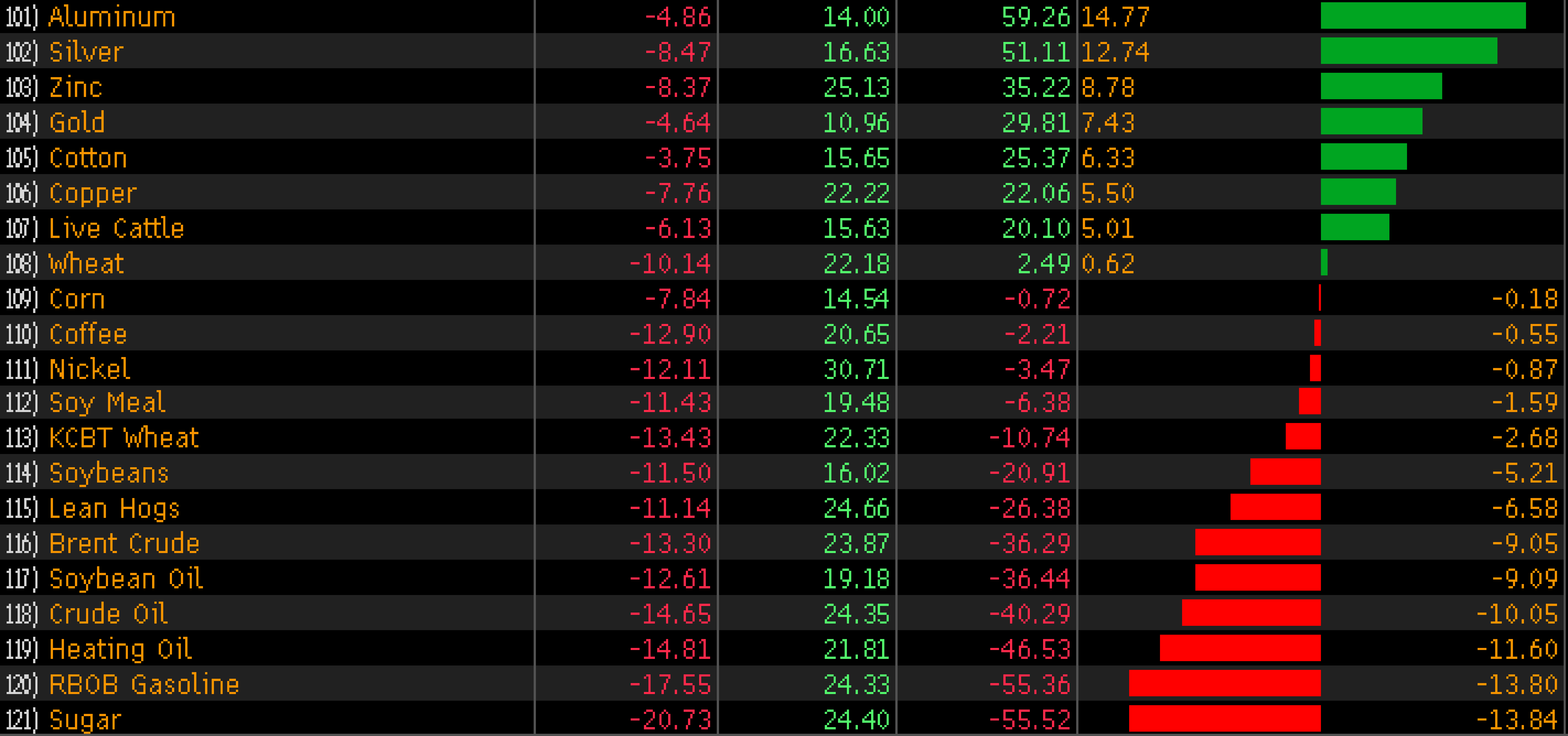 Metals Enjoying Best Rally in Six Years as Low Rates Lure Cash - Bloomberg