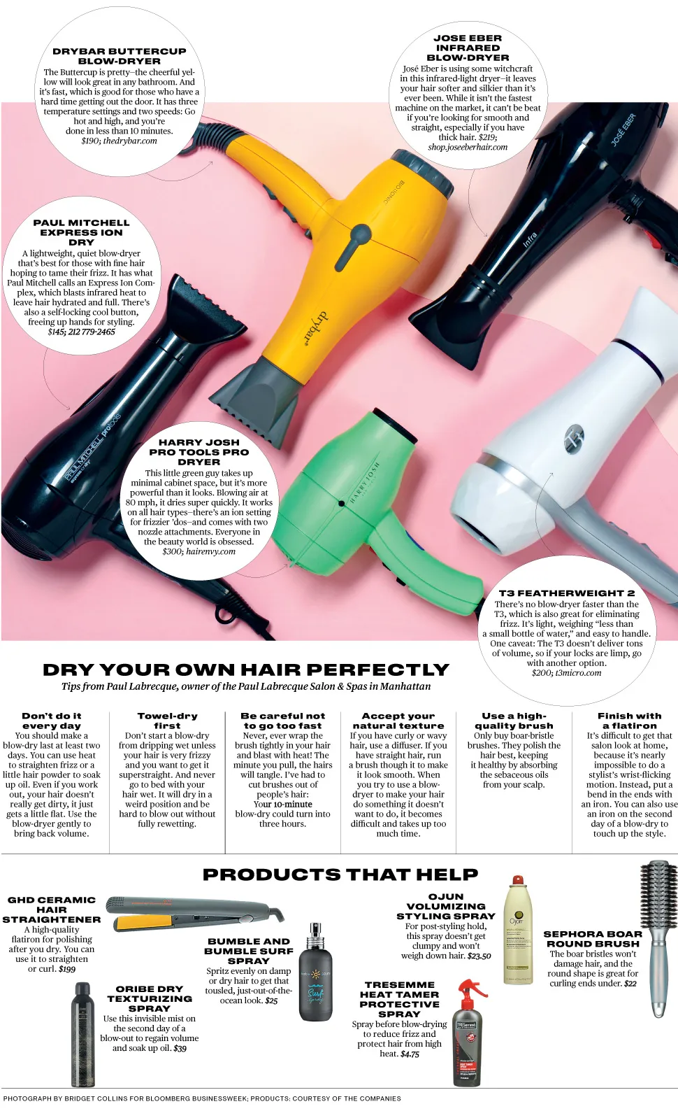 Amazing Blow Dryers Smarter Life Changing Bloomberg