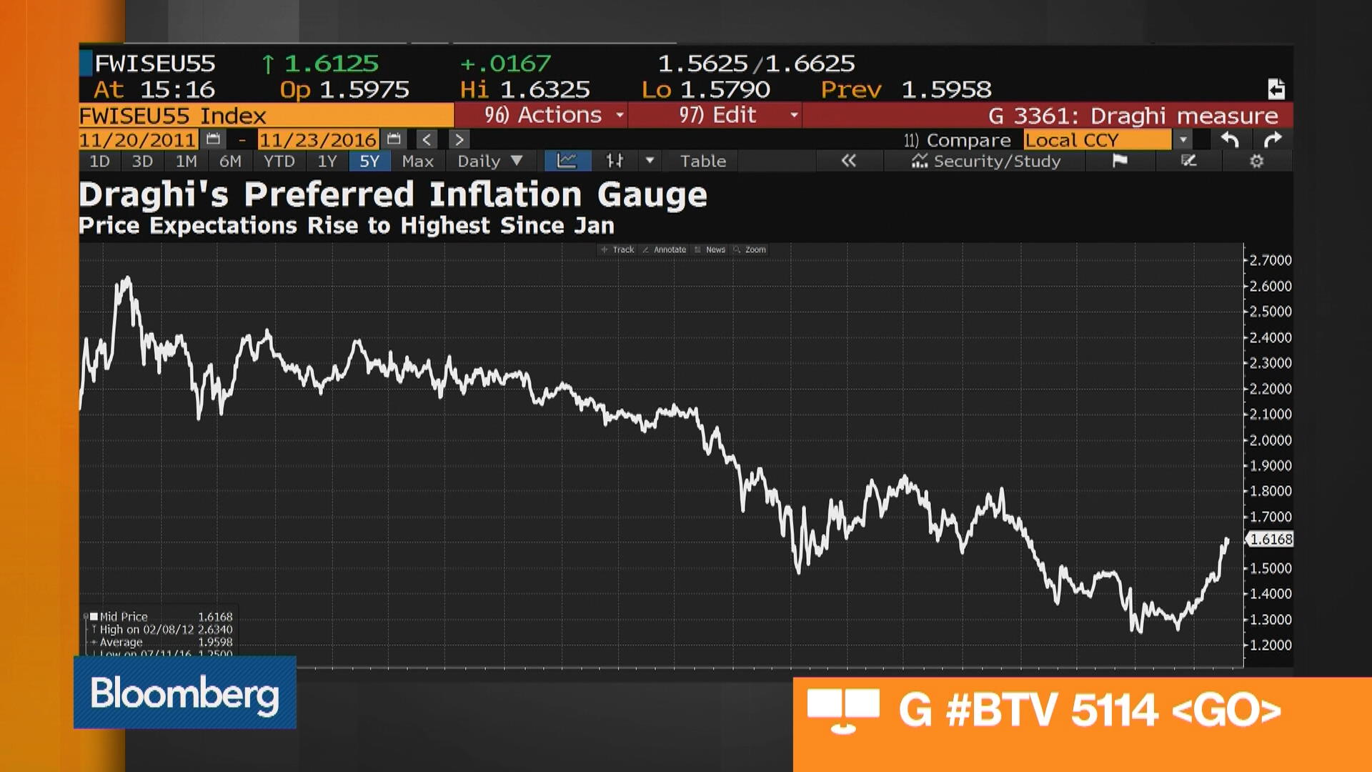 Watch Global Inflation Watch: Expectations vs. Reality - Bloomberg