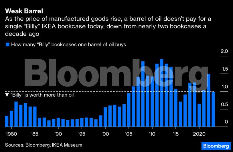 OPEC+ is trapped in an inflation storm of its making