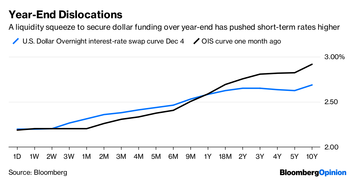 The U.S. Yield Curve Inversion Is a Happy Sign for Some - Bloomberg