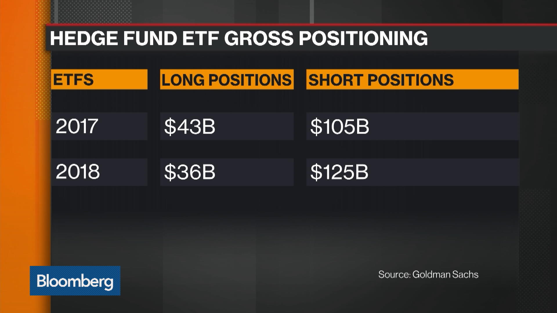 Watch How Hedge Funds Are Positioning in ETFs - Bloomberg
