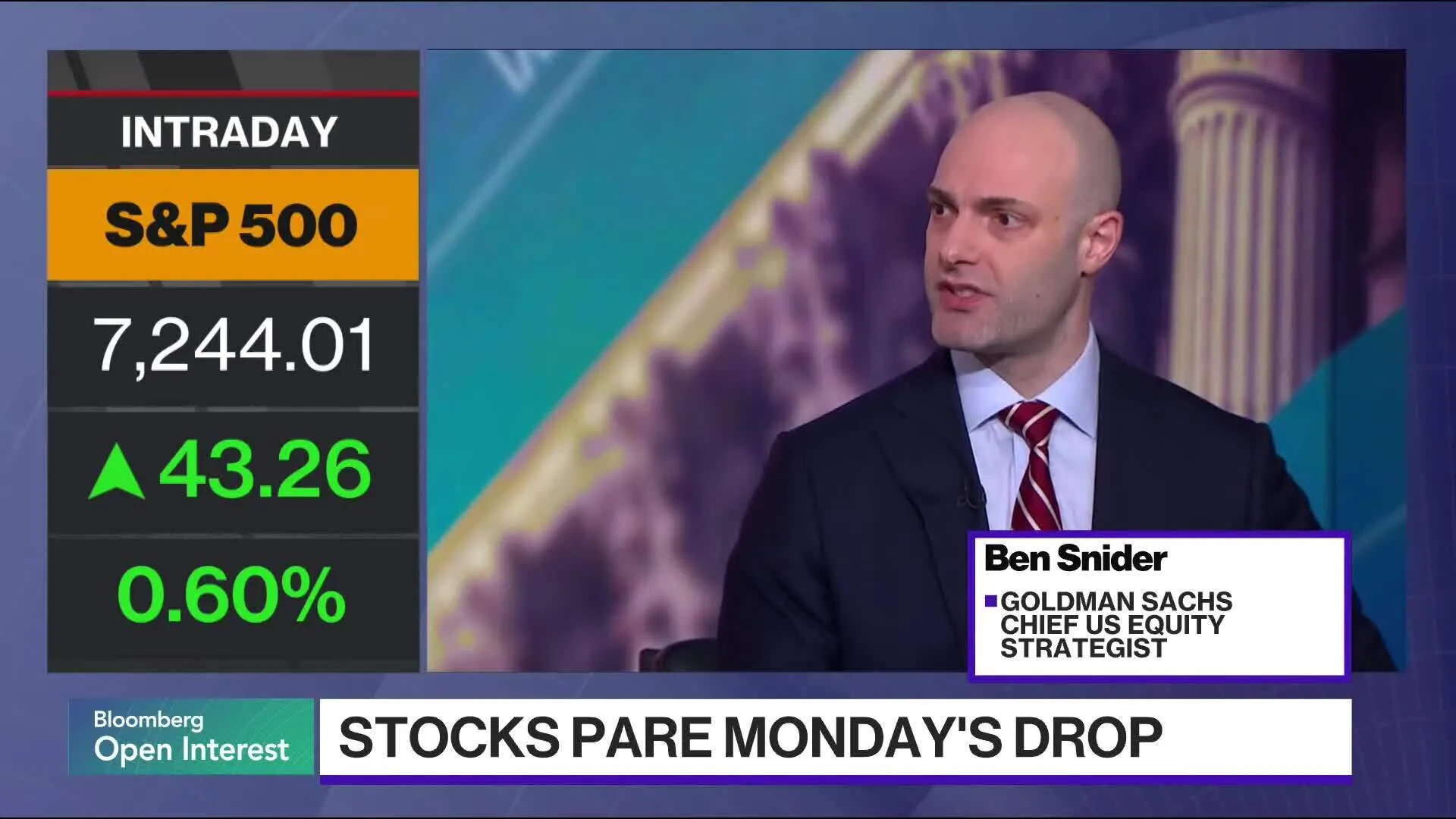 Watch Goldman's Snider Sees 'Yellow Flags' in Equities - Bloomberg