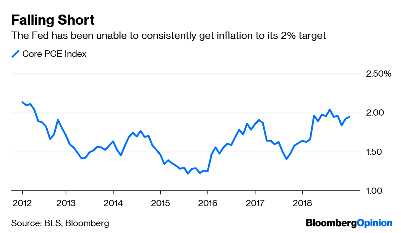 Inflation Is a Mystery to the Fed - Bloomberg