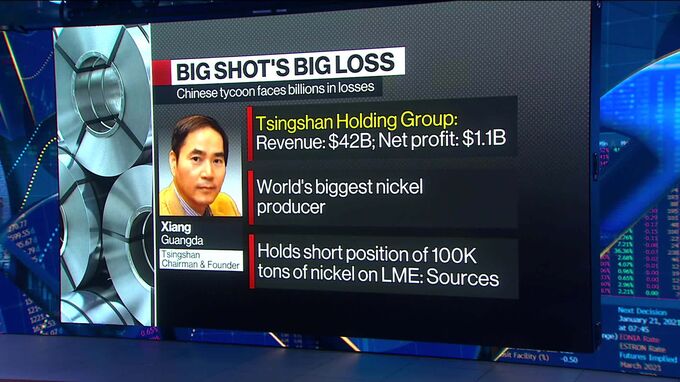 Why Is Xiang Guangda Shorting Nickel? - Bloomberg