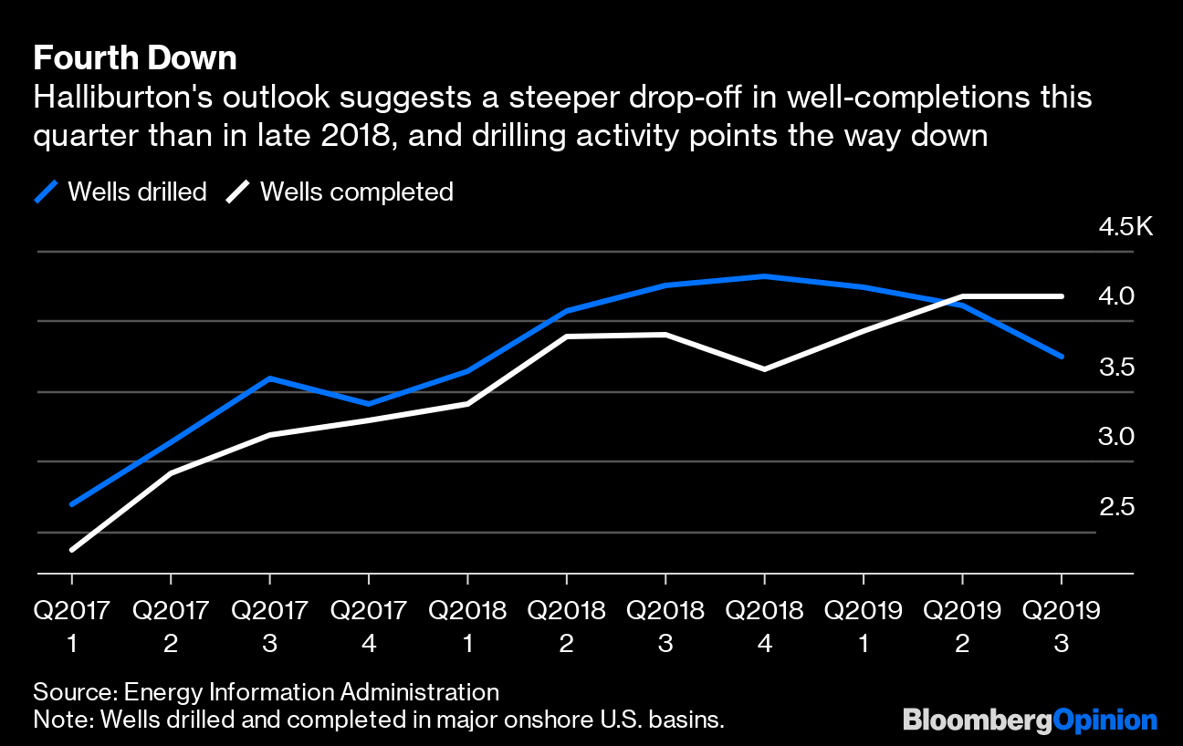 Halliburton 3Q Earnings: A Script For Oil Frackers - Bloomberg