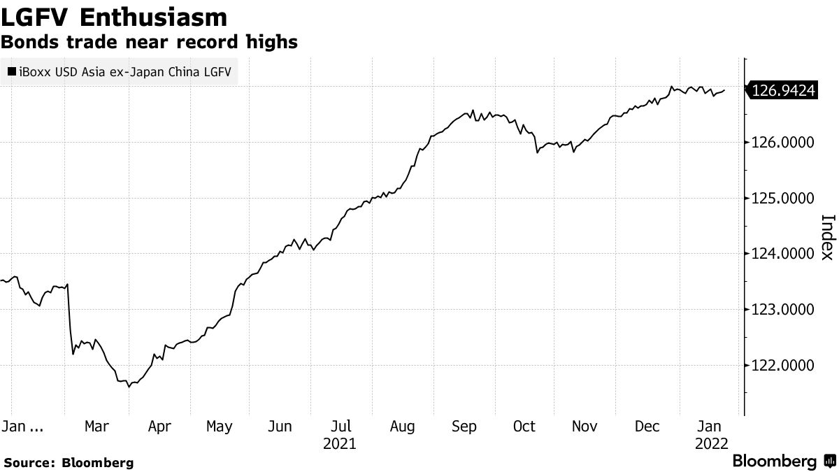 中国不動産開発企業、資金難で用地取得困難－LGFVが救世主に浮上 - Bloomberg