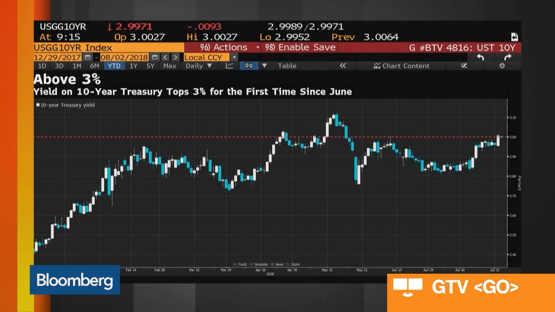 Watch Yield Curve to Finish the Year Flat, Says StanChart's Robertsen ...