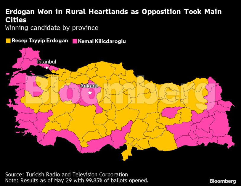 Erdogan Overcomes Economic Woes to Extend Record Turkey Rule