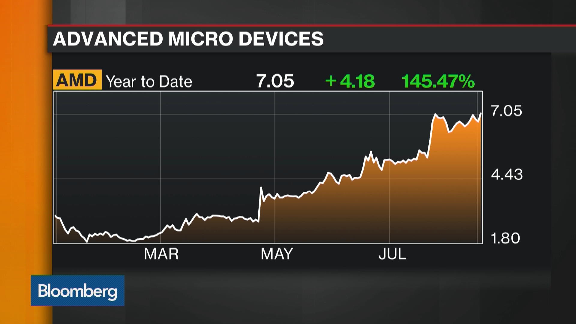 Watch AMD CEO: We're Focused on High-Performance Computing - Bloomberg