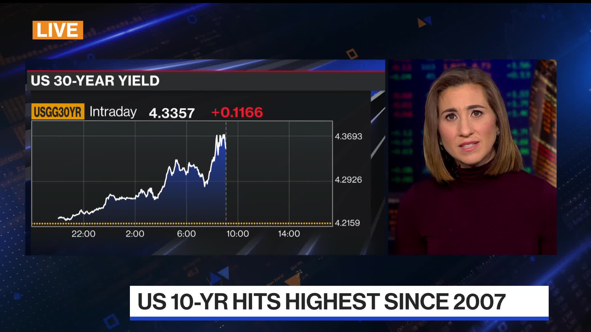 Watch Benchmark Bond Yields Surge to Highest Level Since 2007 - Bloomberg