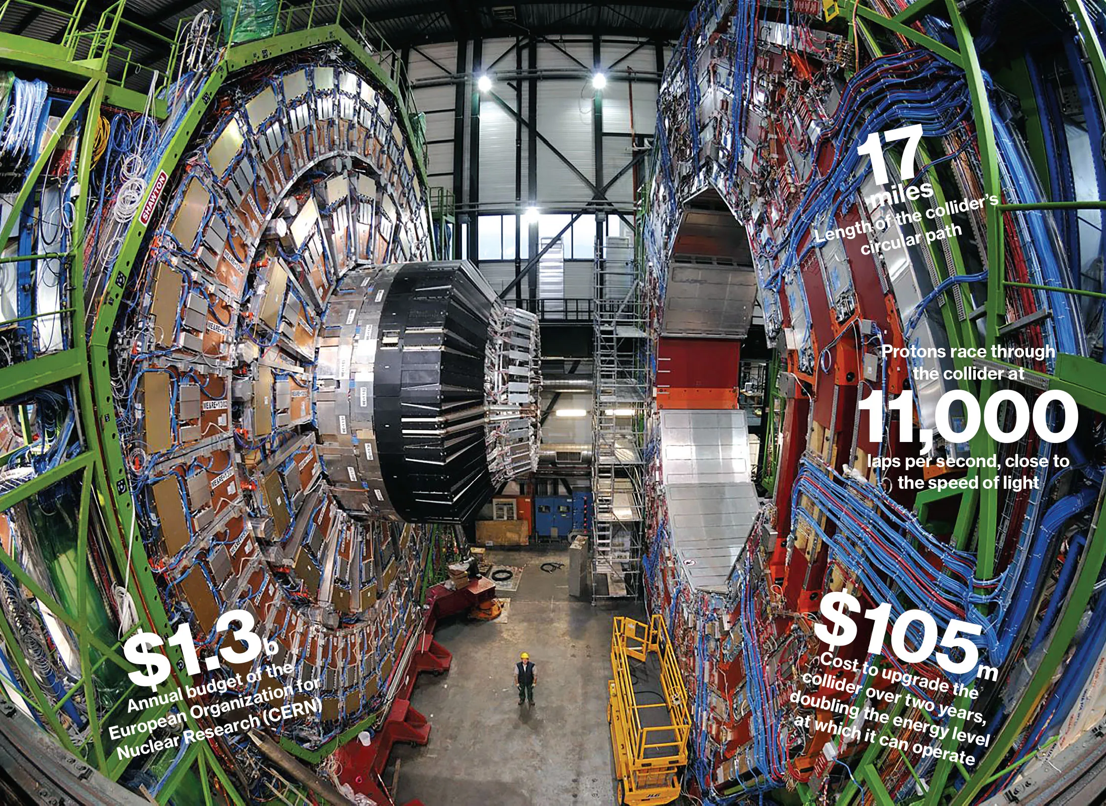 CERN Must Raise Funds to Help Pay for Atom Smasher Upgrade - Bloomberg