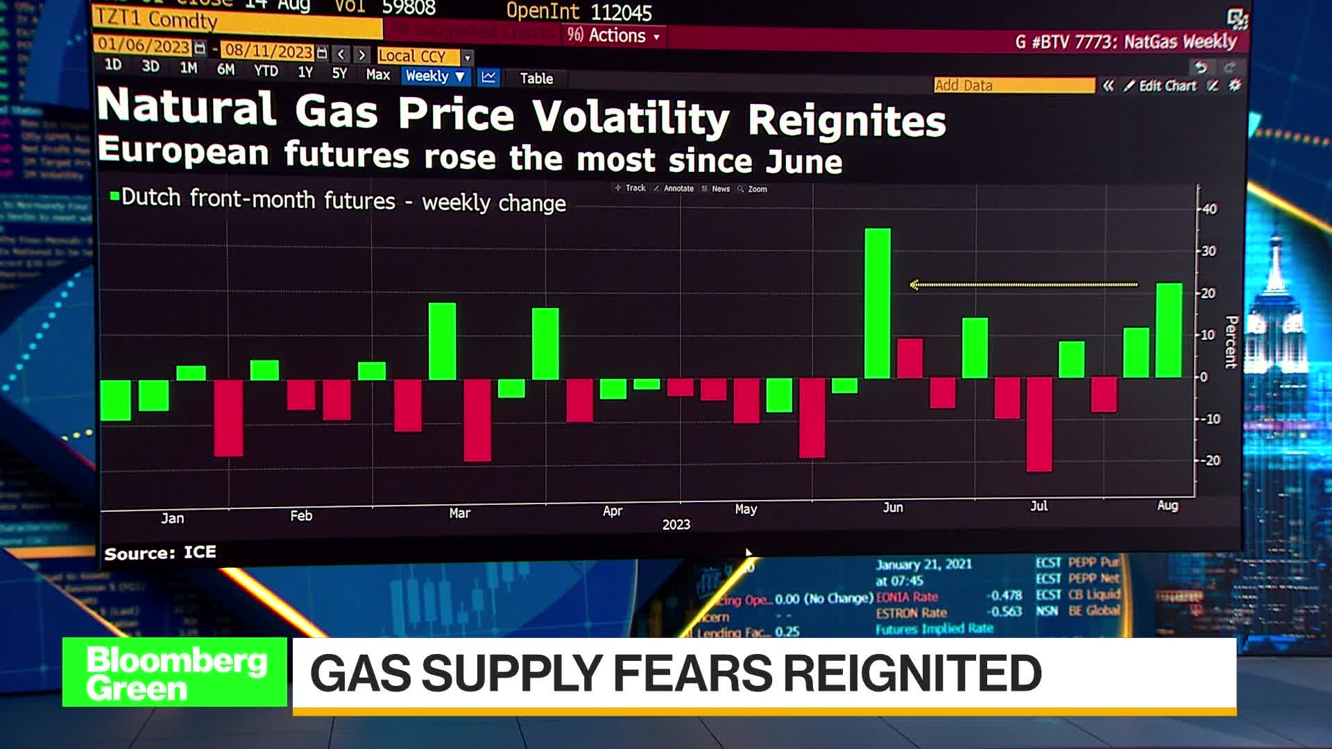 Watch LNG Asia Outlook - Bloomberg