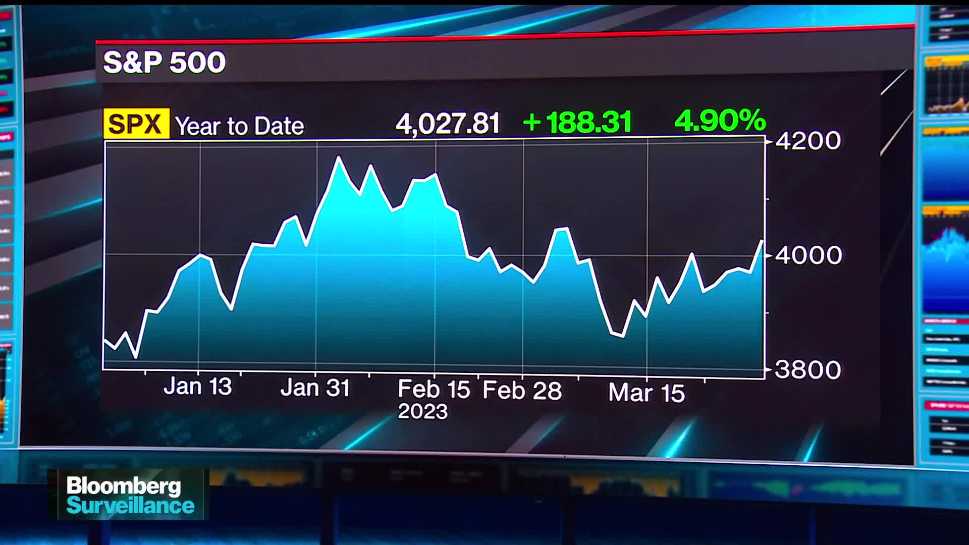 Watch Tchir: We're In an Overall Deflationary Environment - Bloomberg