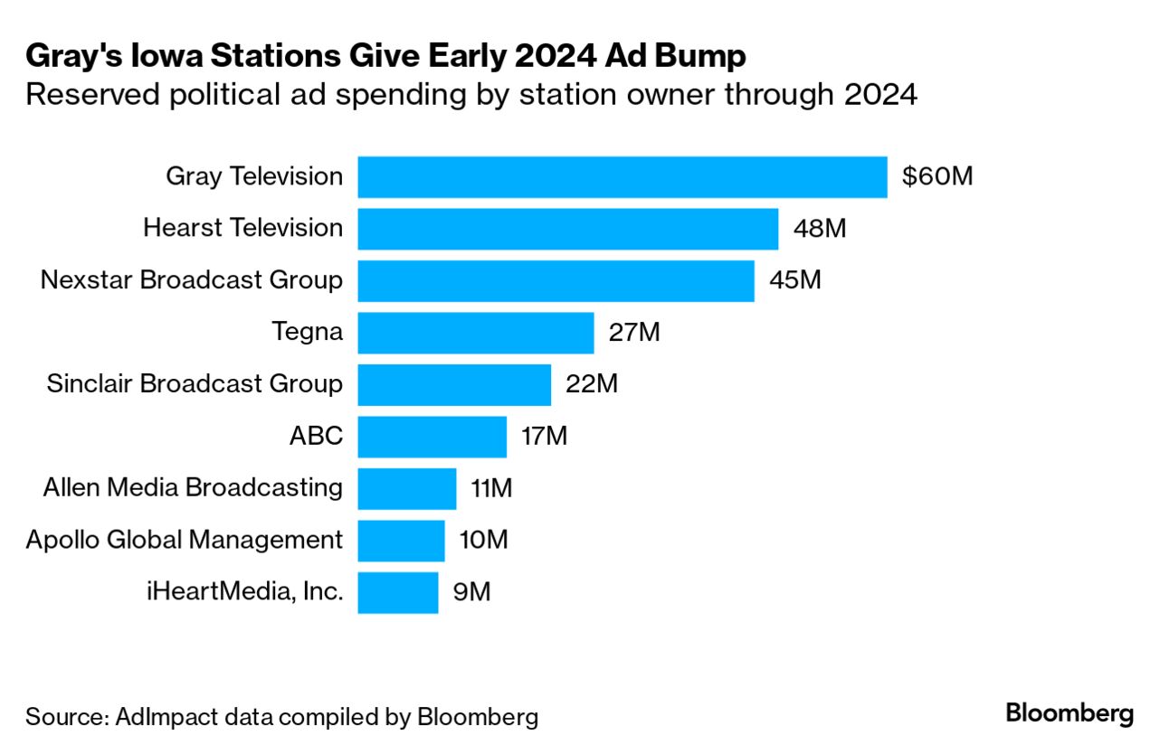 Ads Facts And Figures 2024