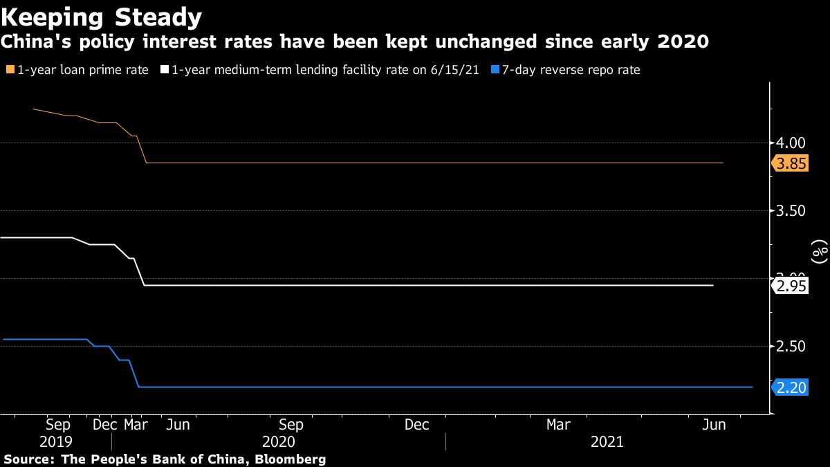 China’s Central Bank Should Cut Rates, Former Official Says - Bloomberg
