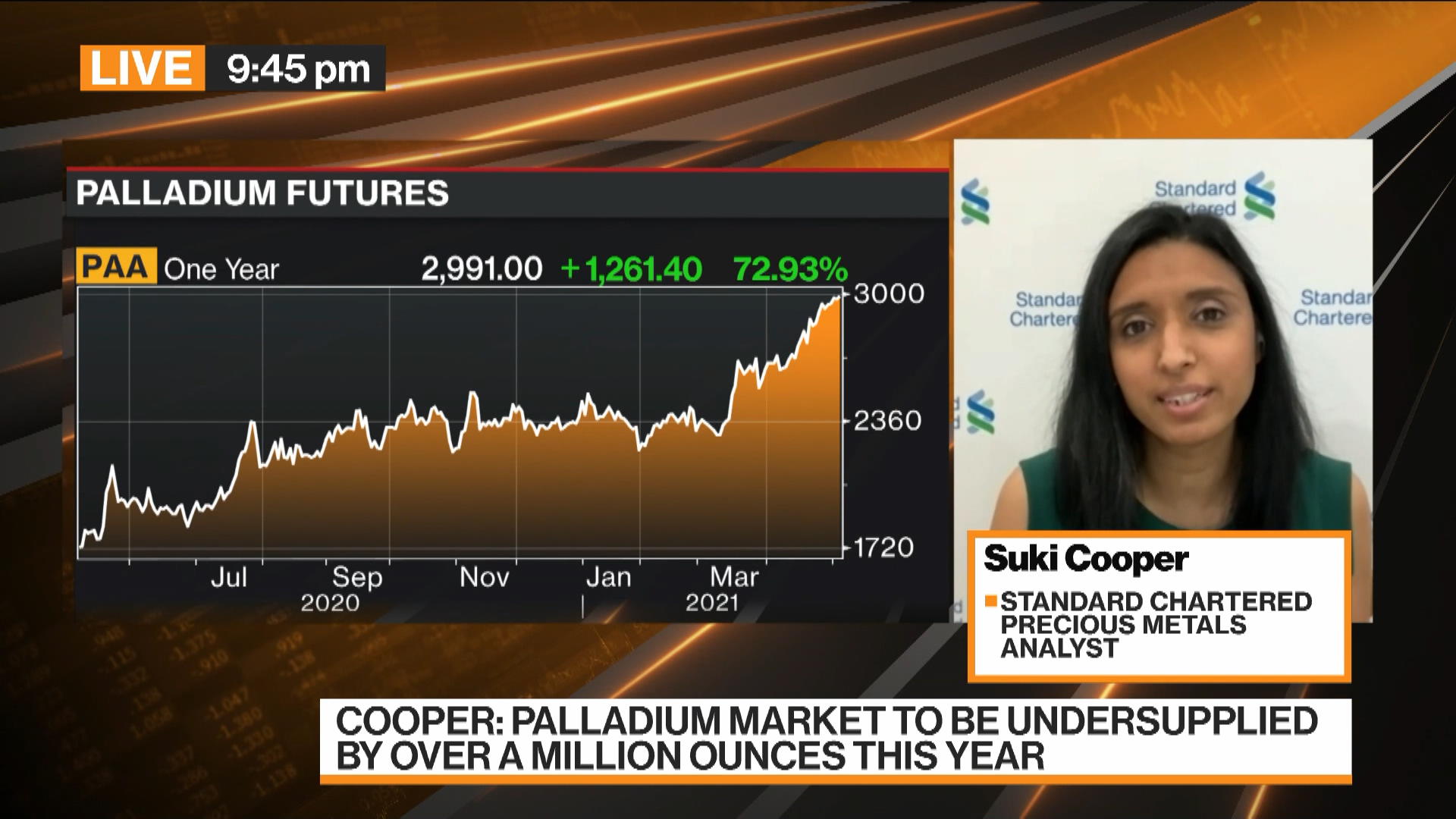 Watch Palladium Market Will Be Tightest in Second Quarter: StanChart ...