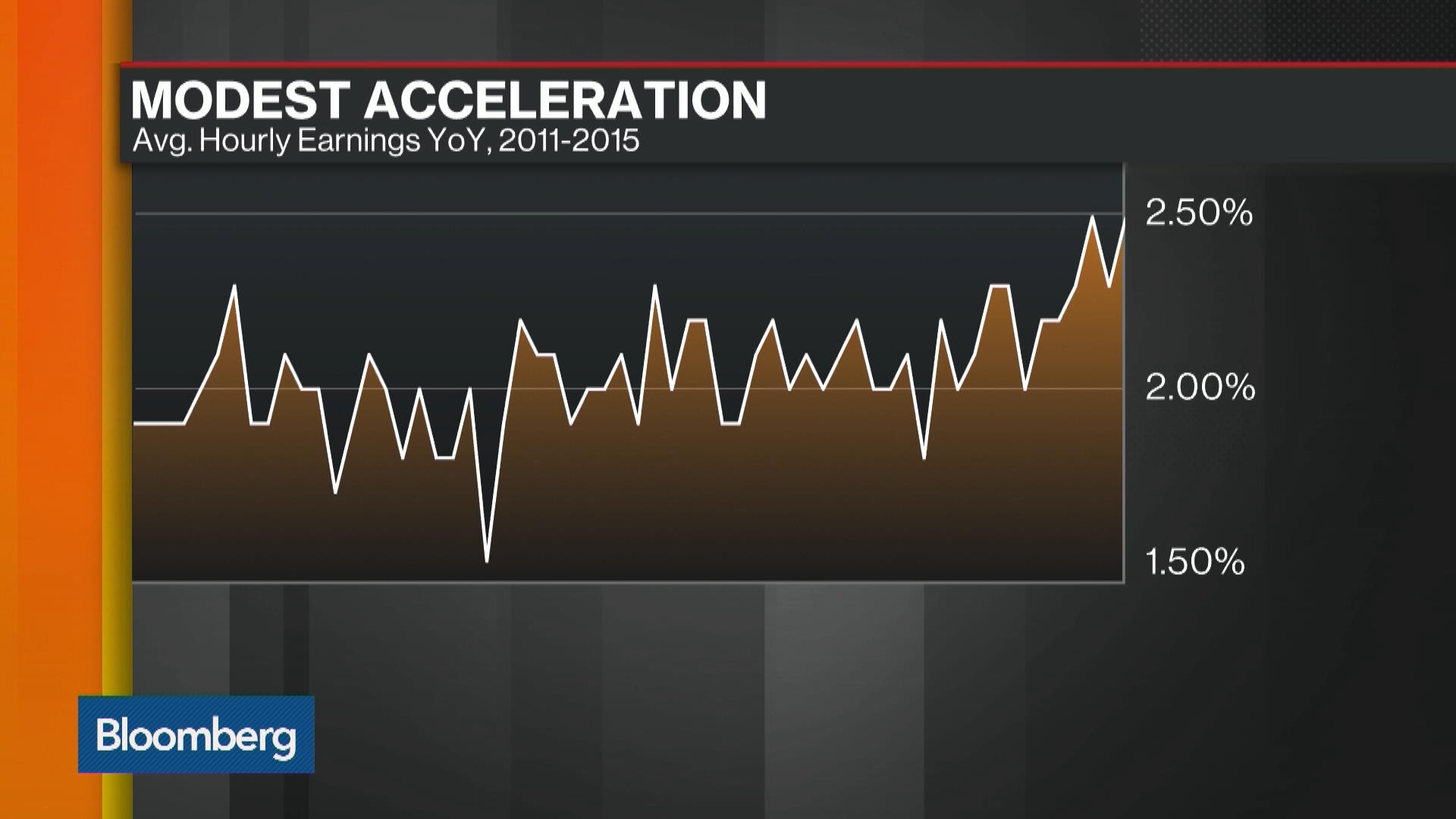 Watch How Close Is the U.S. to Full Employment? - Bloomberg