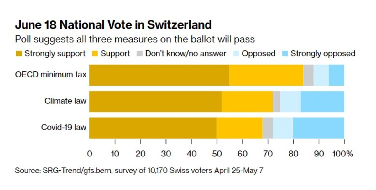 switzerland political climate
