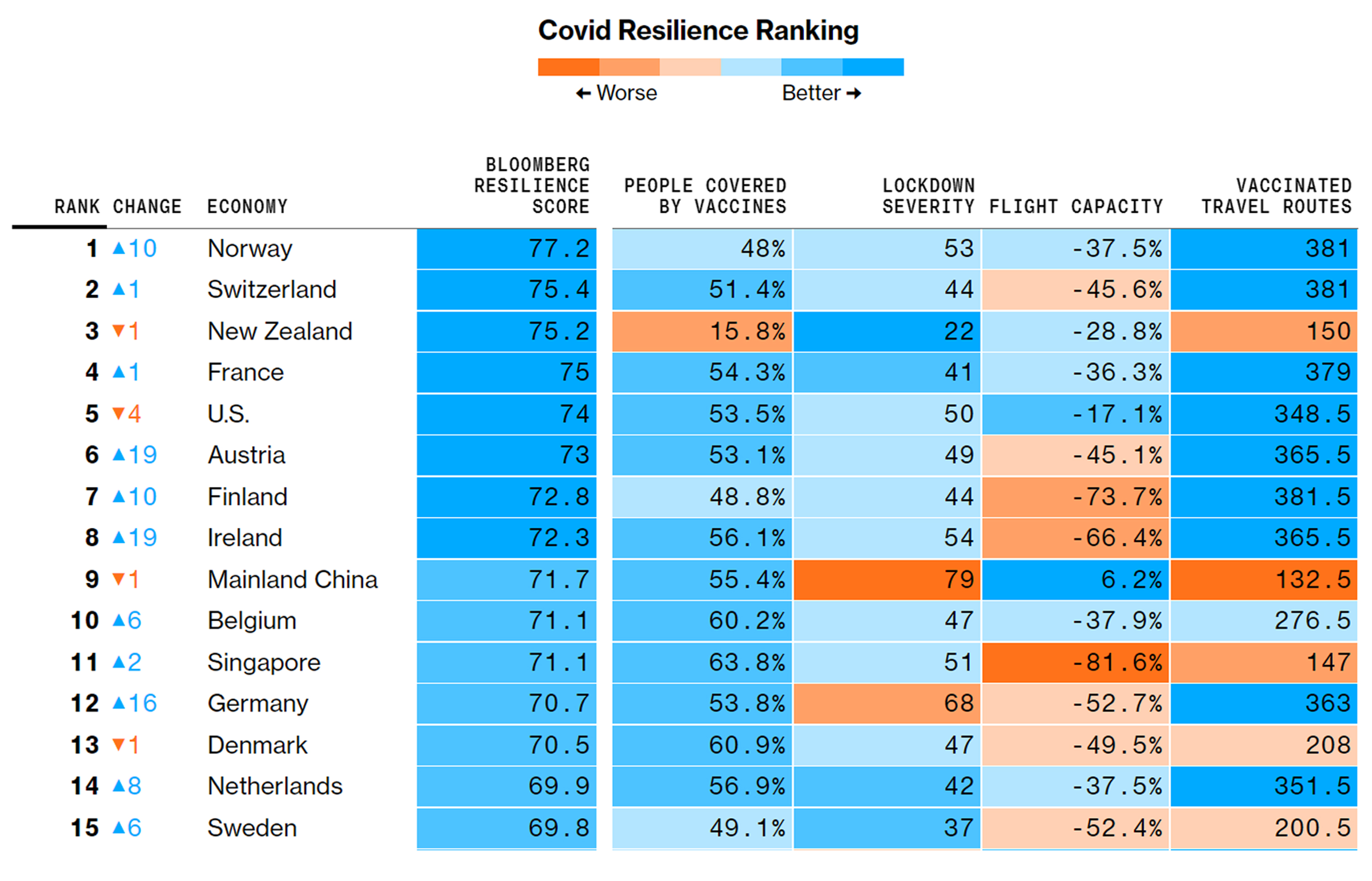 Australia Falls Down Ranking of Best Places to Be During Pandemic ...