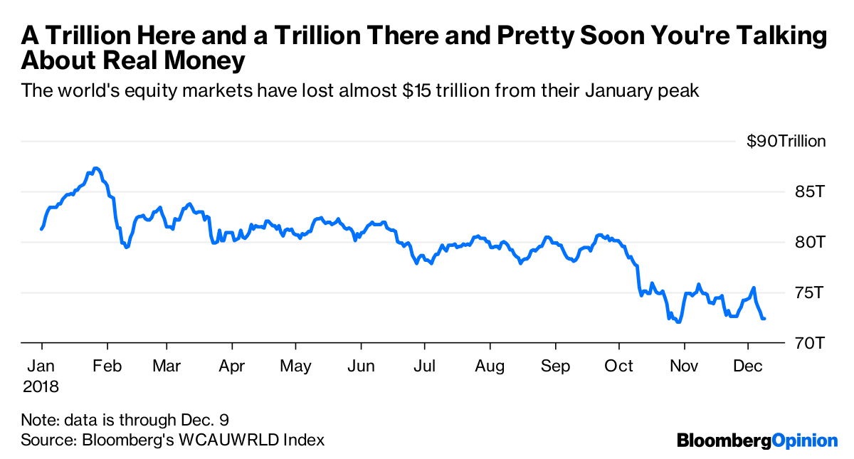 In Charts: Financial Markets in 2019 - Bloomberg
