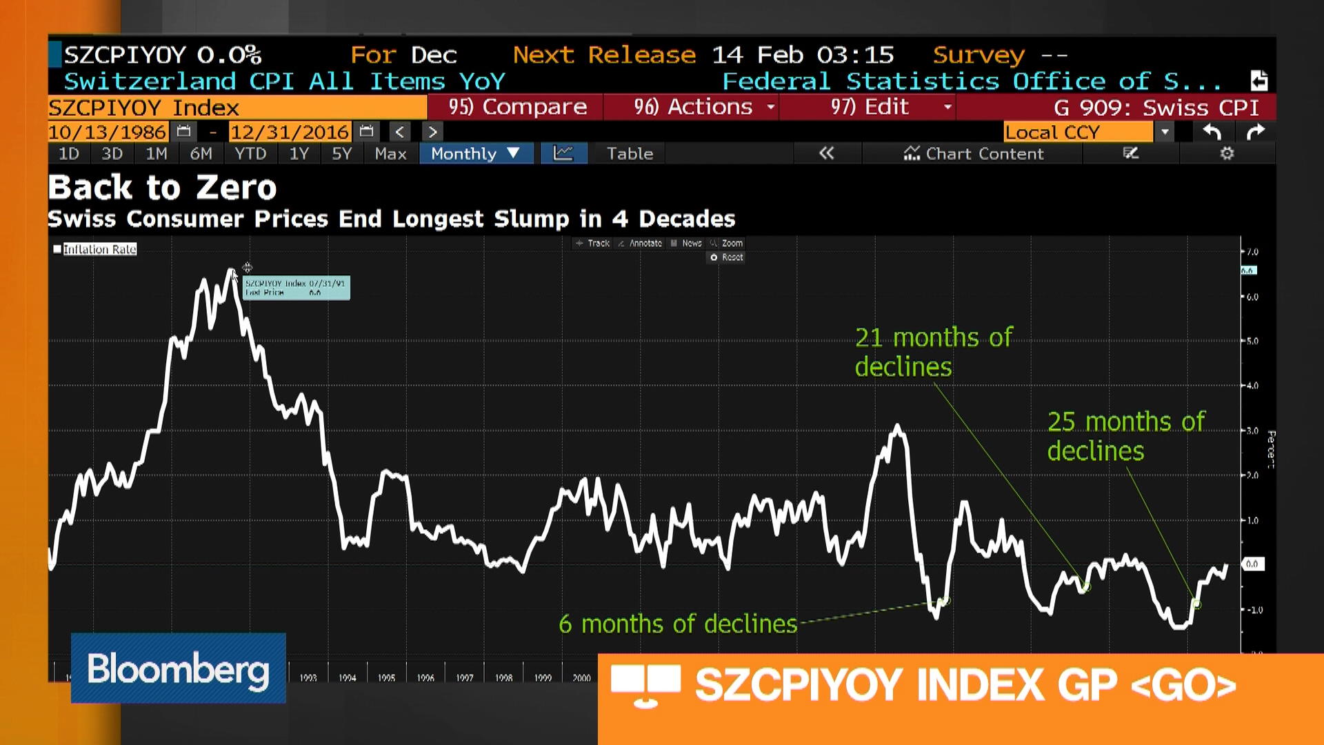 Watch Have We Shifted From Deflation to Inflation? - Bloomberg