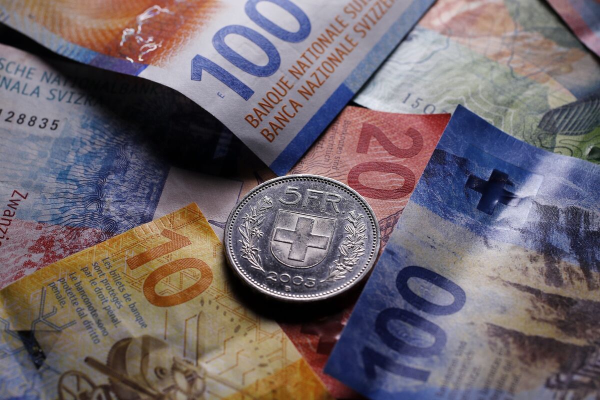 Wall Street Warns of Fading Swiss Support for Soaring Franc (CHF USD ...