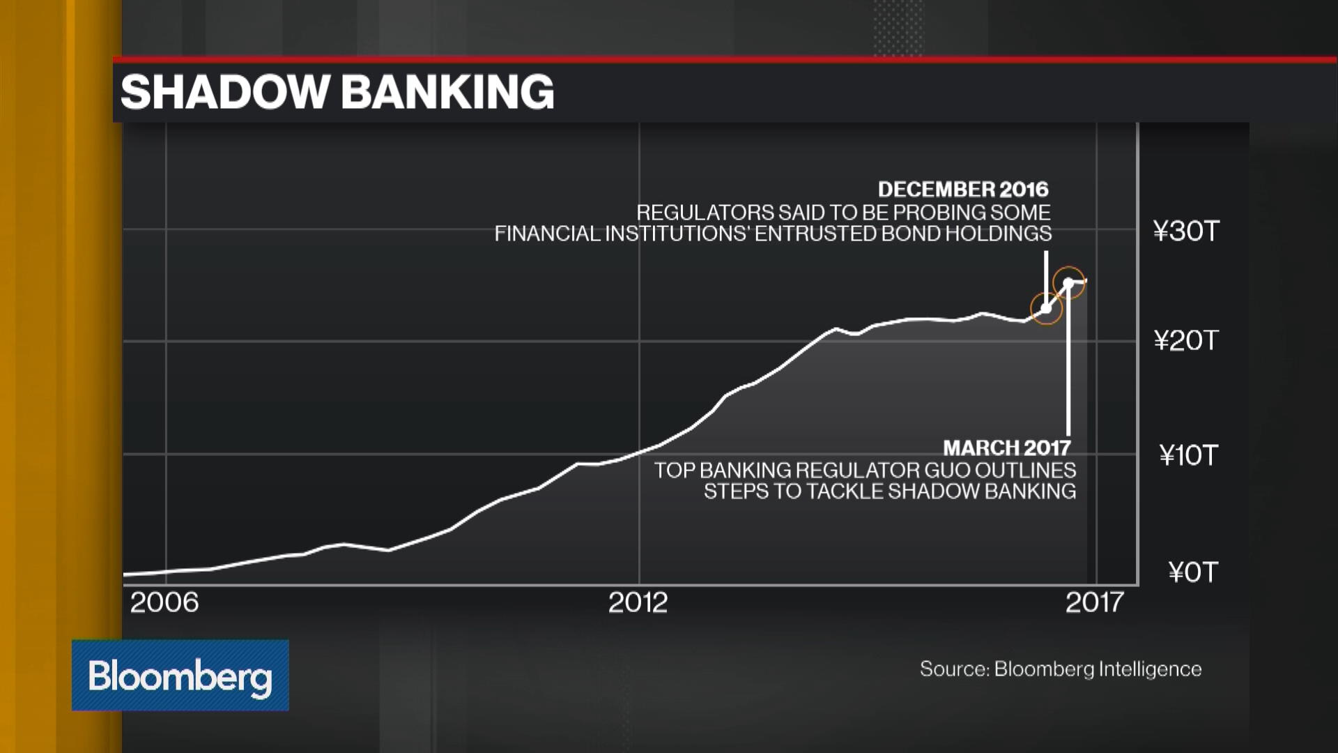 Watch China Tackles 'Original Sin' Debt Pile - Bloomberg