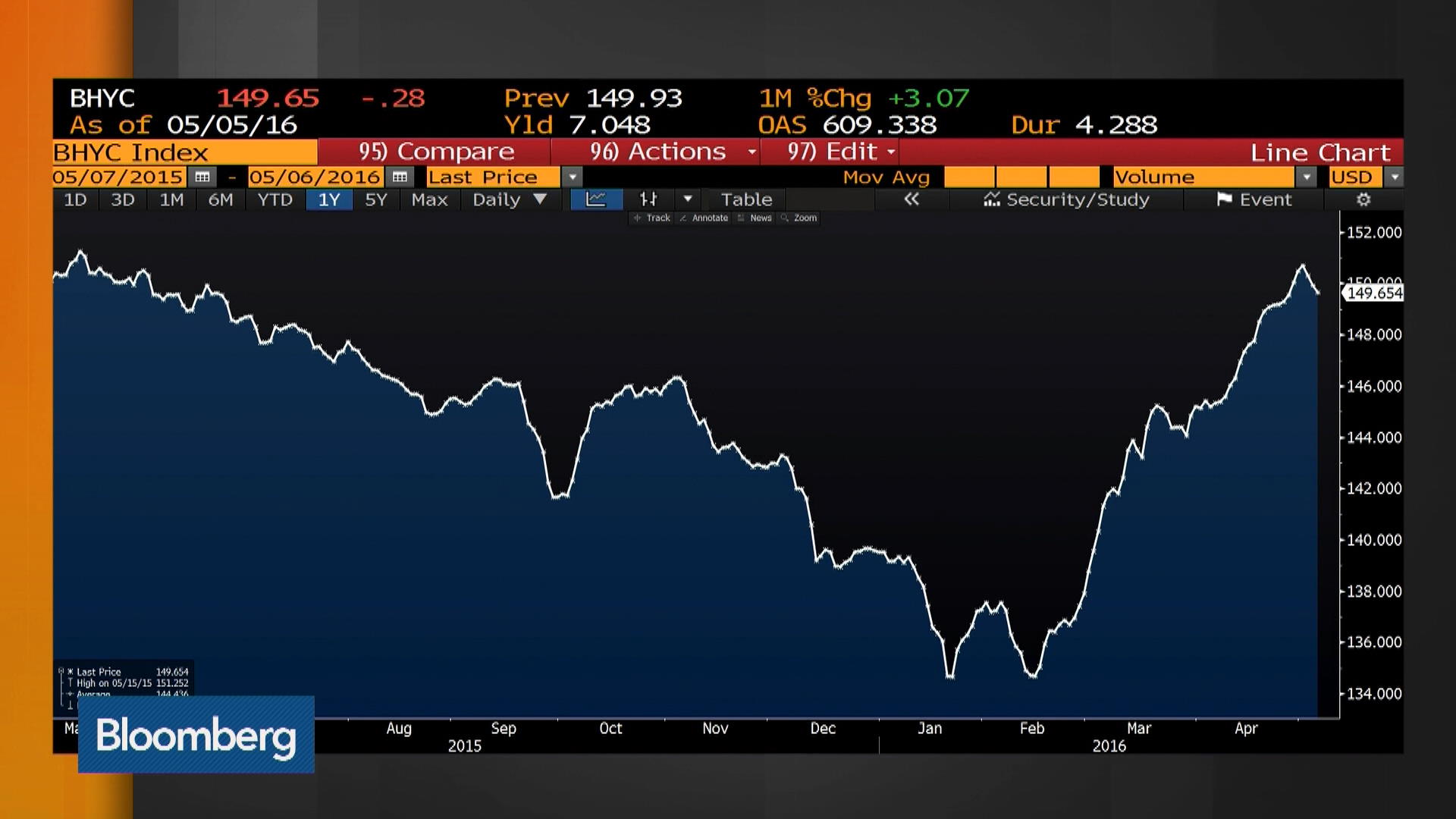 Watch Are Corporate Bonds Still in the Sweet Spot for Investors ...